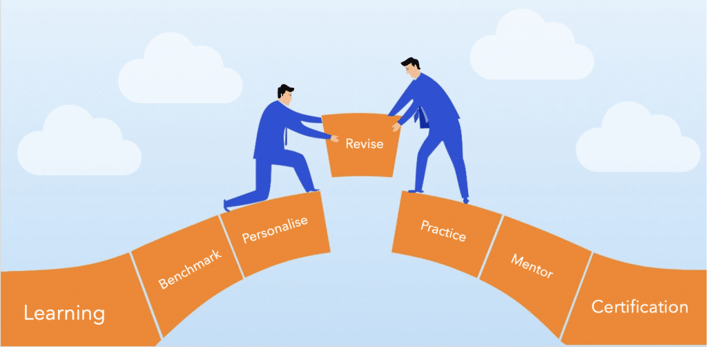 Certification Preparation with Learners First Approach - Blog | saasguru