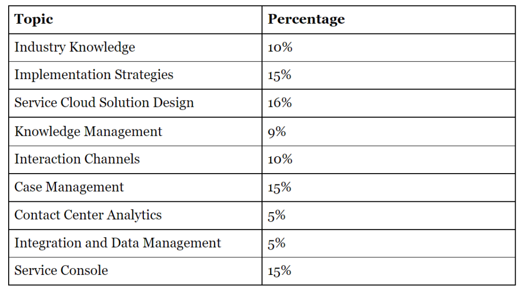Salesforce Service Cloud Consultant Certification Exam Guide 2023 ...