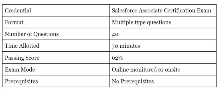 New Salesforce Associate Certification Exam Guide 2024 By Saasguru