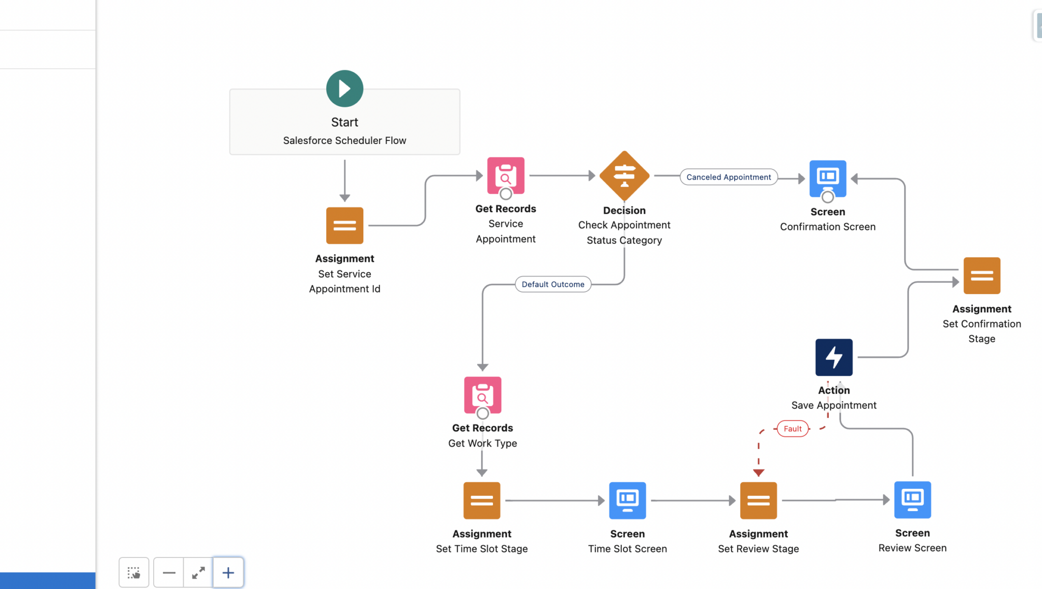 Fault Path in Salesforce Flow: Streamlining Error Handling