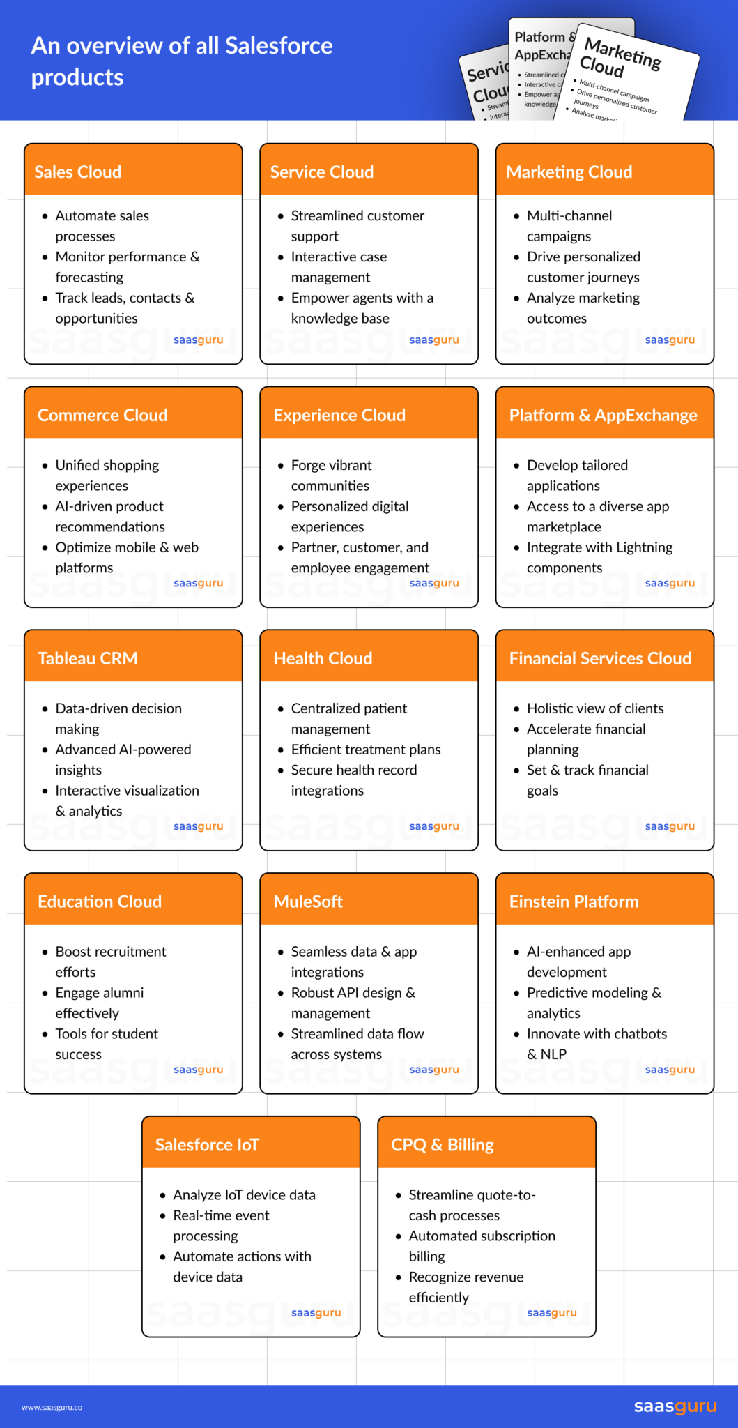 Why Is Salesforce So Popular? – saasguru