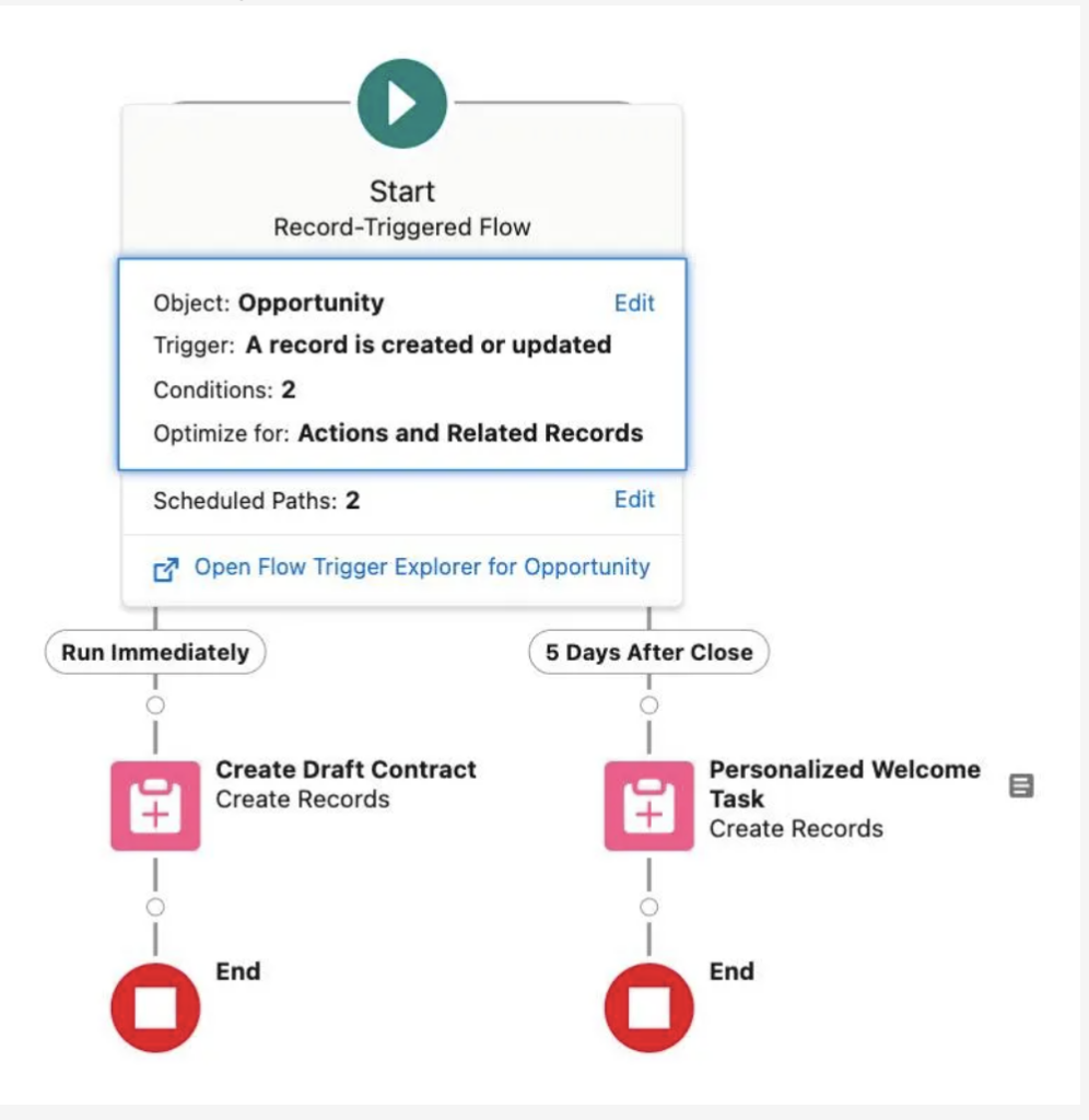 What Is Flow Trigger Explorer Complete Guide