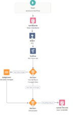 Passing Variables Between Flows in Salesforce